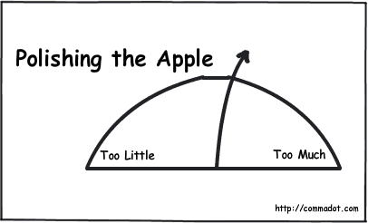 Polishing the Apple – commadot.com